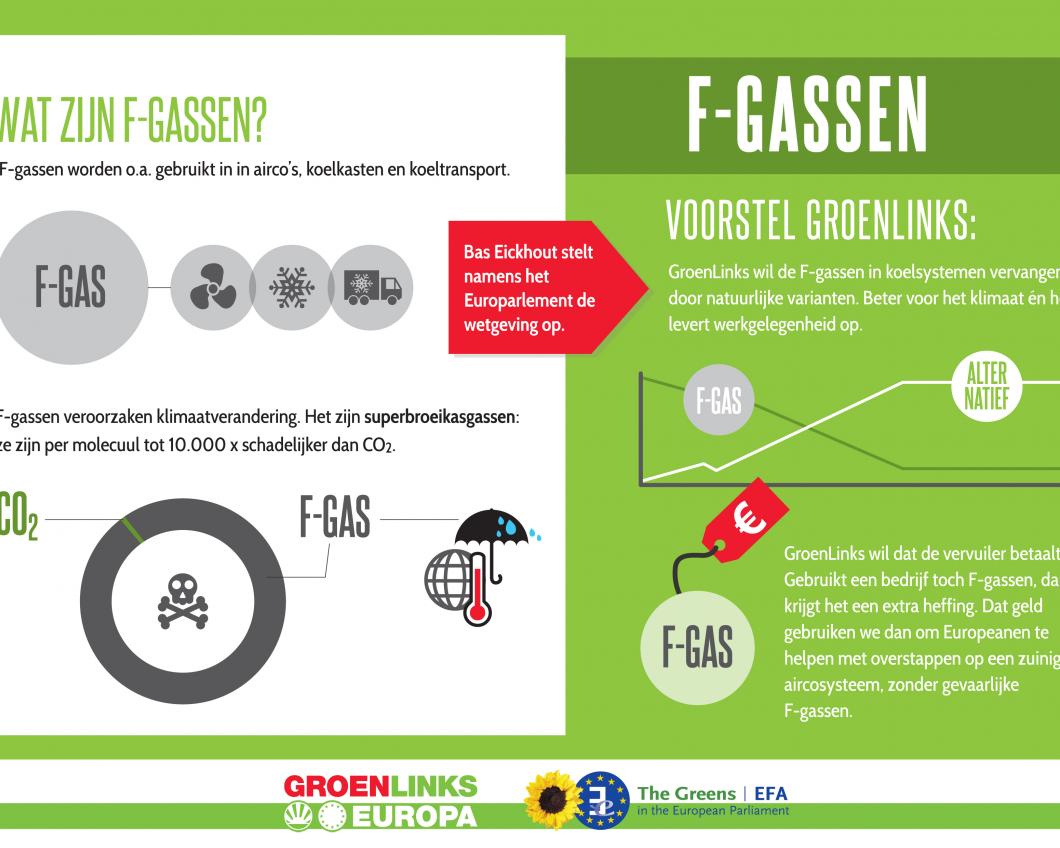 Zes vragen en antwoorden over F-gassen | GroenLinks